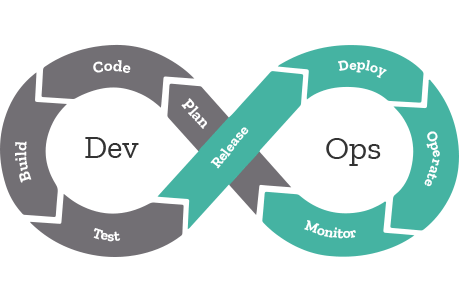 HR Trends | What is a DevOps Engineer?
