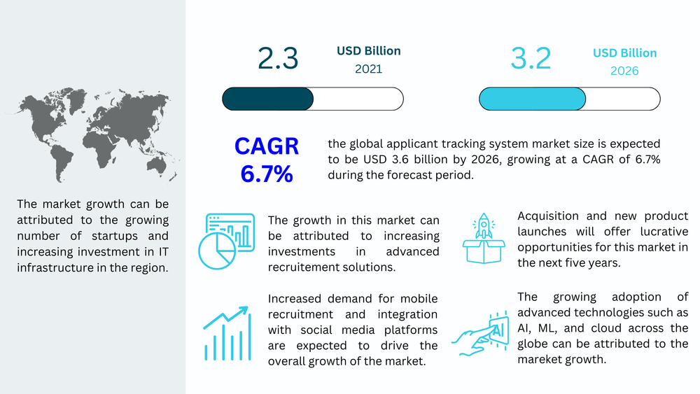 ATS Case Study: AI-Powered Applicant Tracking Systems
