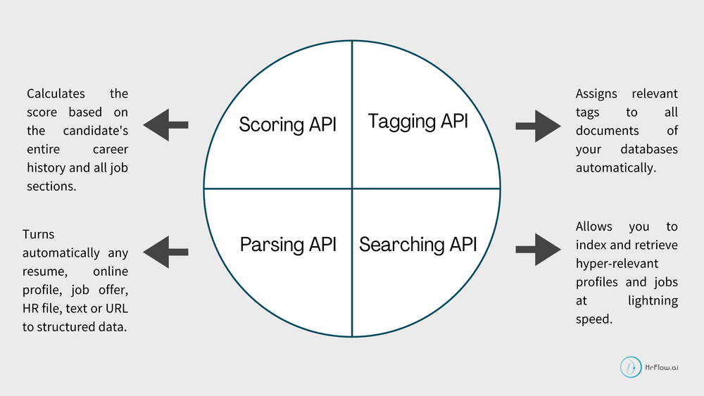 ATS Case Study: AI-Powered Applicant Tracking Systems ATS Case Study: AI-Powered Applicant Tracking Systems