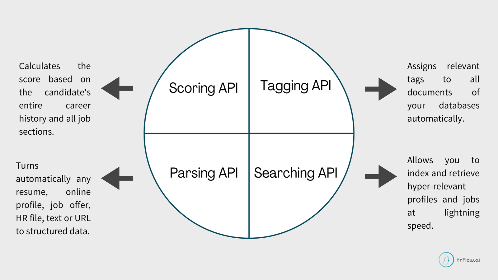 ATS Case Study: AI-Powered Applicant Tracking Systems