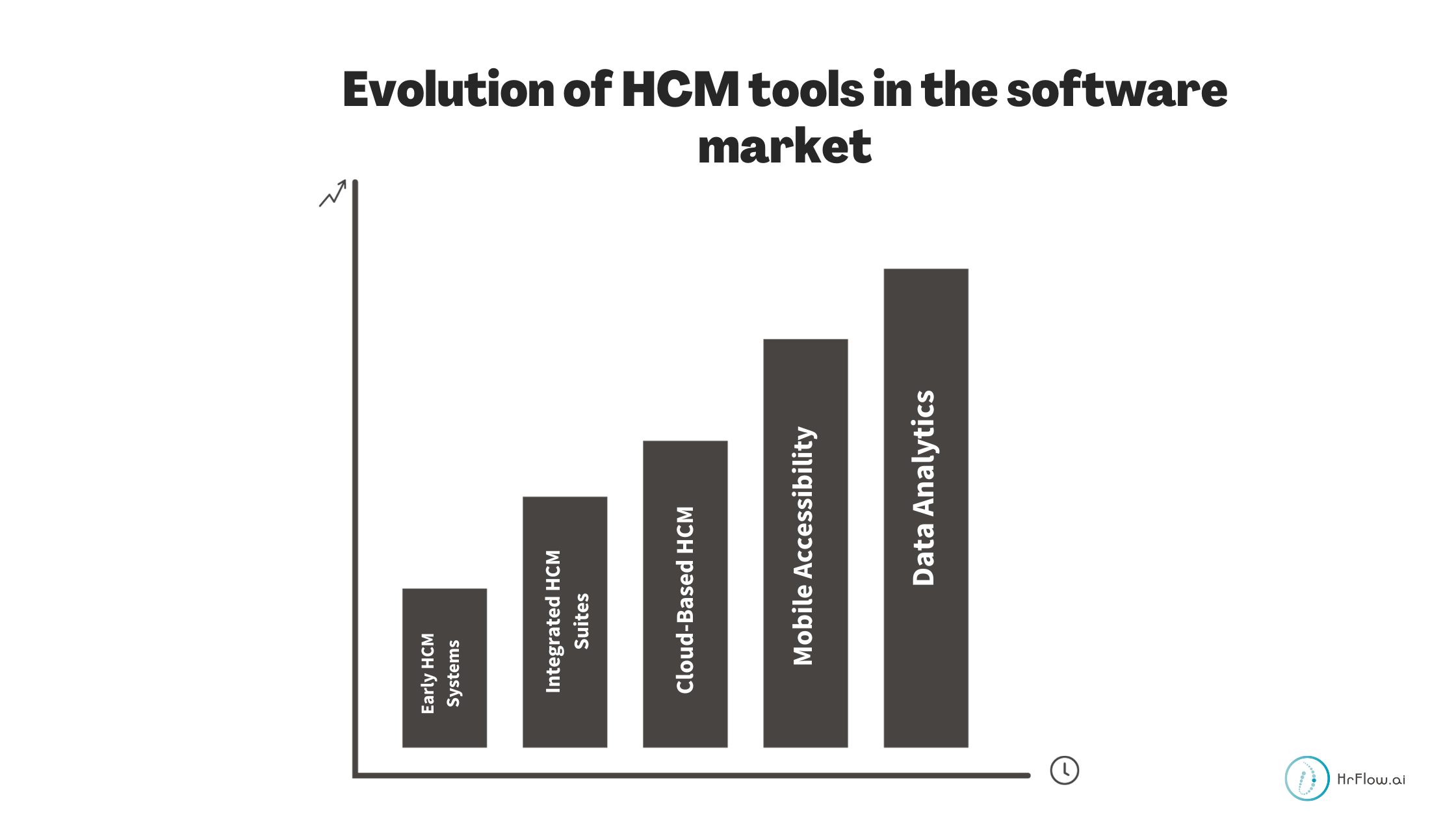 HCM Case Study: AI-powered Human Capital Management